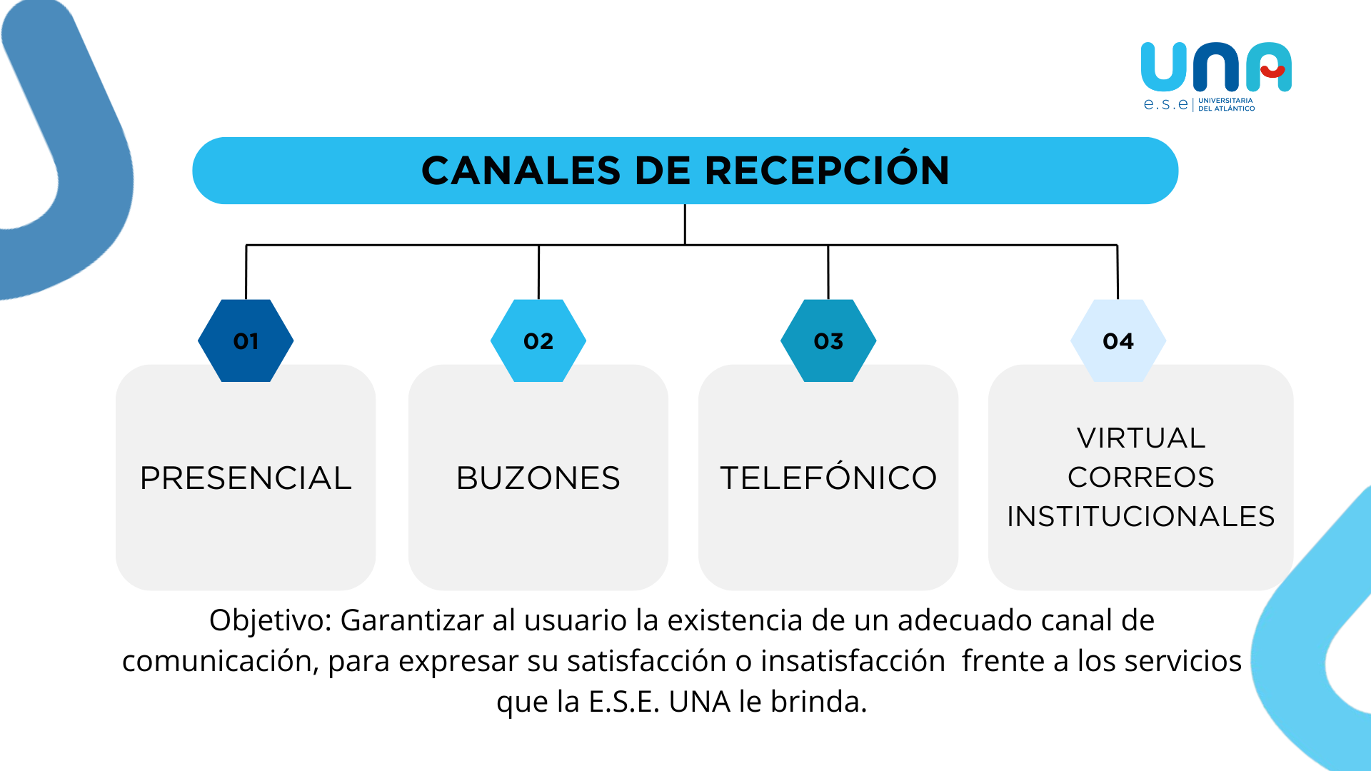 SIAU - ATENCIÓN AL USUARIO